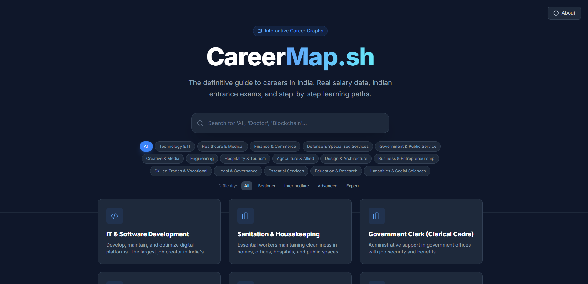 CareerMap.sh - The Definitive Guide to Indian Careers